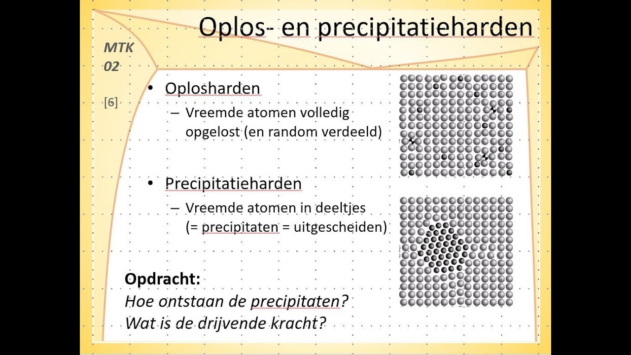Les 7b precipitatie drijvende kracht - YouTube