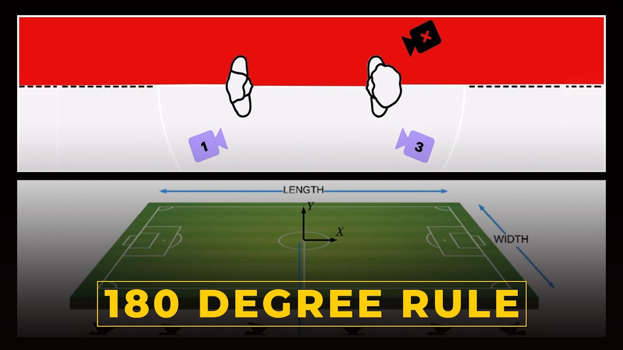Breaking Down the 180 Degree Rule: A Filmmaker's Guide - YouTube
