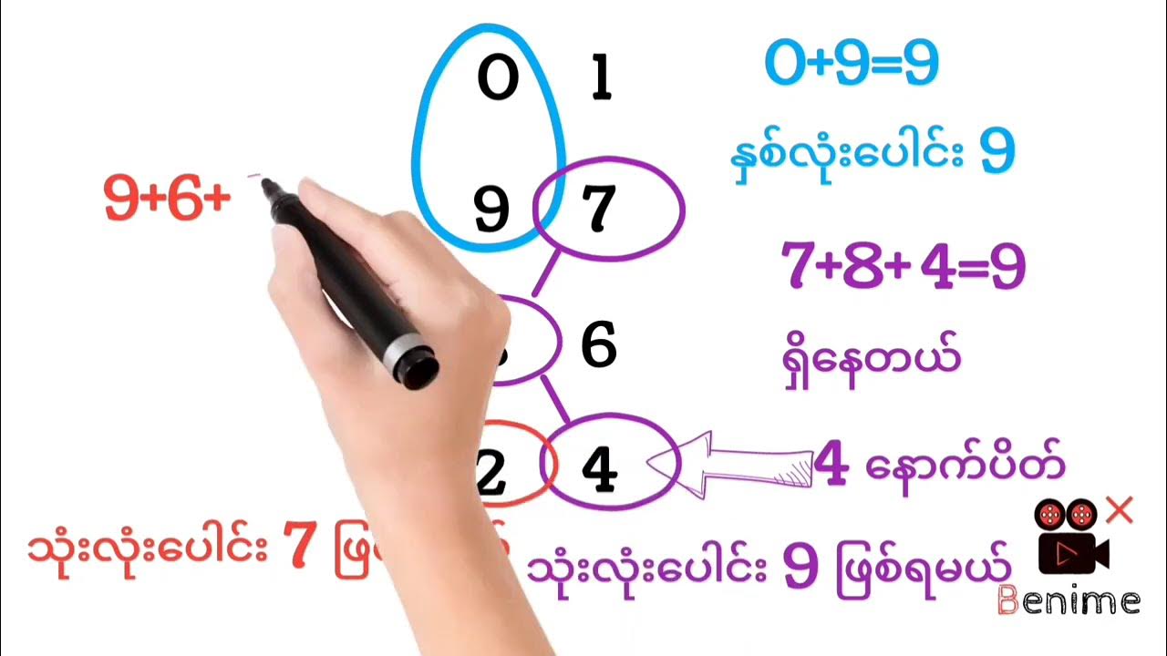 2dထိုးကွက် Youtube