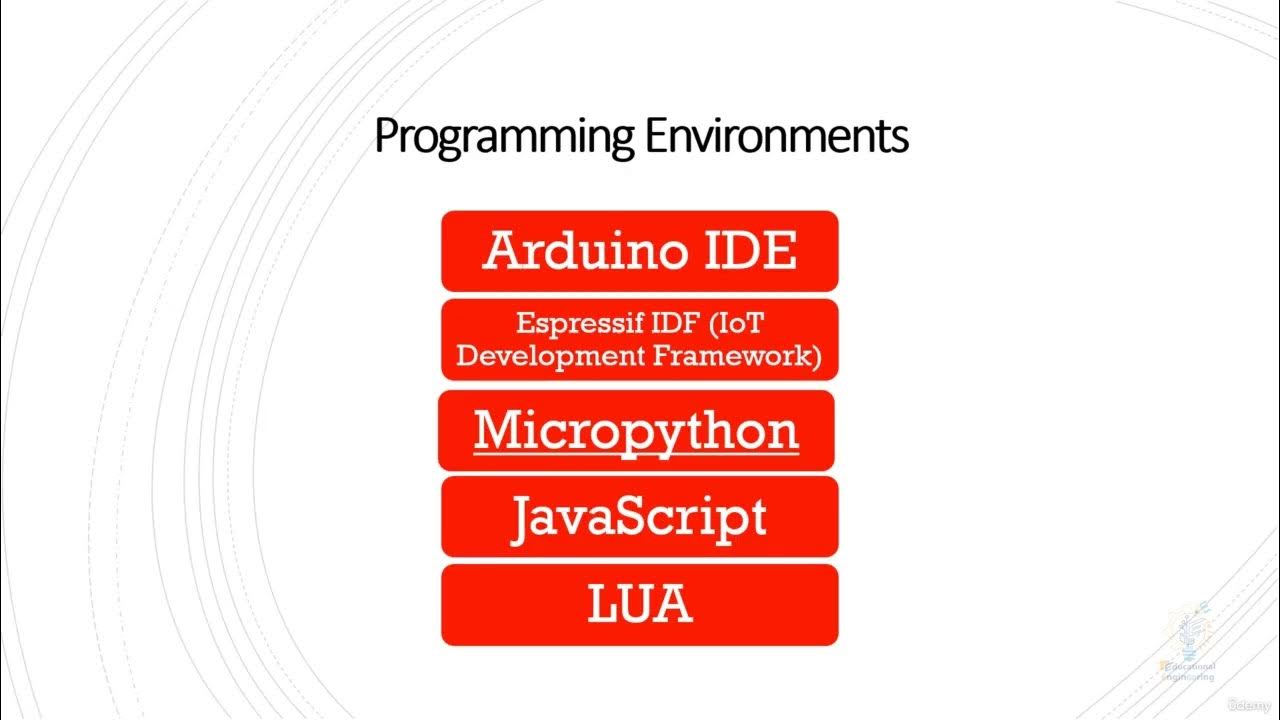 ESP32 Explained: The Ultimate Guide to This Powerful Microcontroller ...