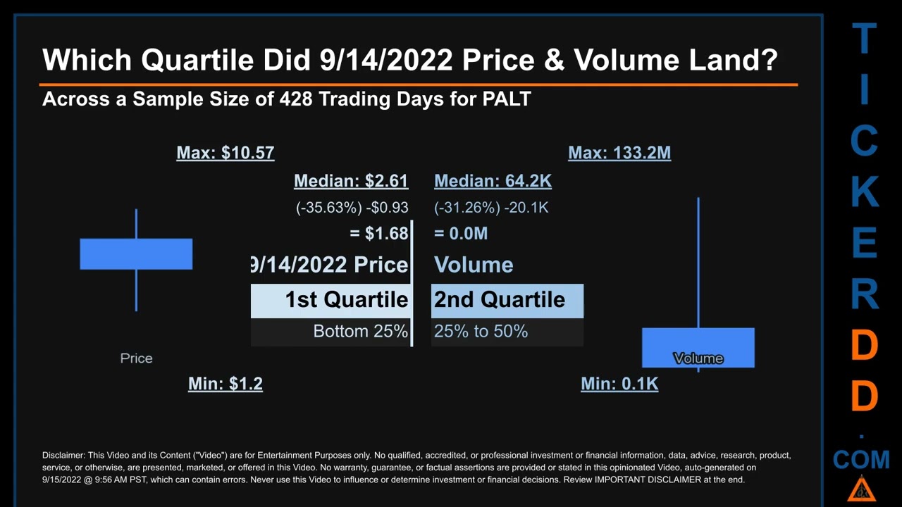 PALT Price and Volume Analysis by 650 Day Look Back PALT Stock Analysis ...