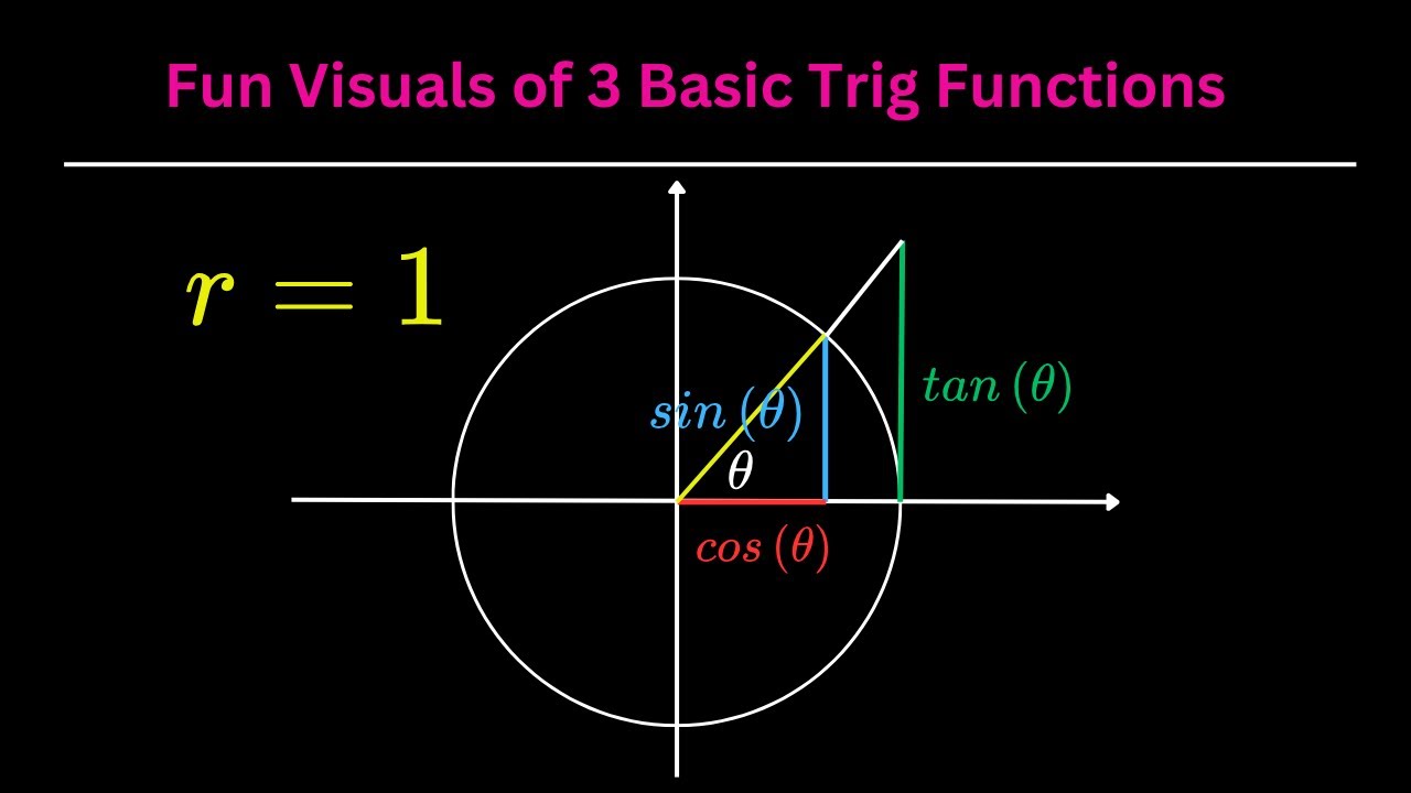 Sine, Cosine & Tangent Explained with Fun Visuals! 📈🎉 | Trig Functions ...