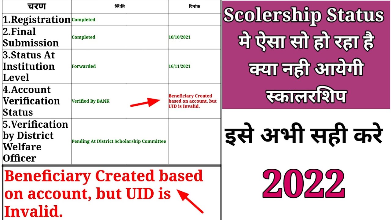 beneficiary created based on account but uid is invalid - YouTube