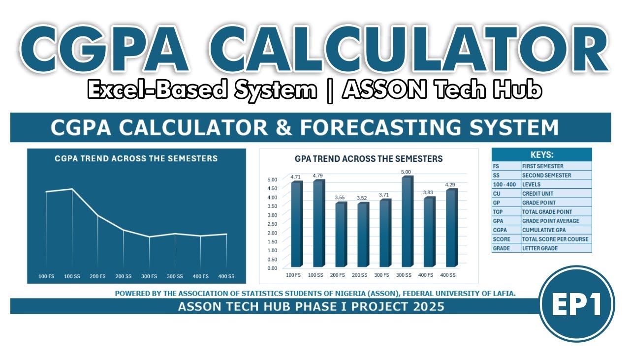 CGPA Calculator & Forecasting System (Excel-Based) 01 - YouTube