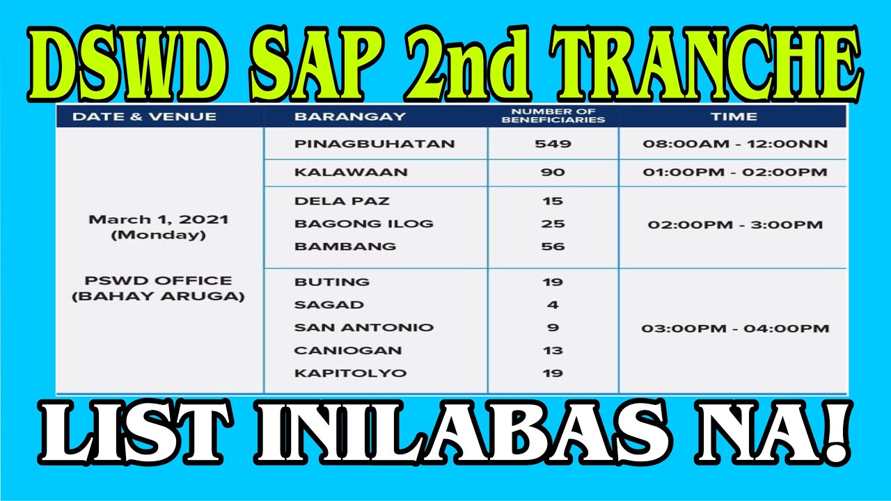 DSWD SAP 2nd TRANCHE LIST INILABAS NA! - YouTube