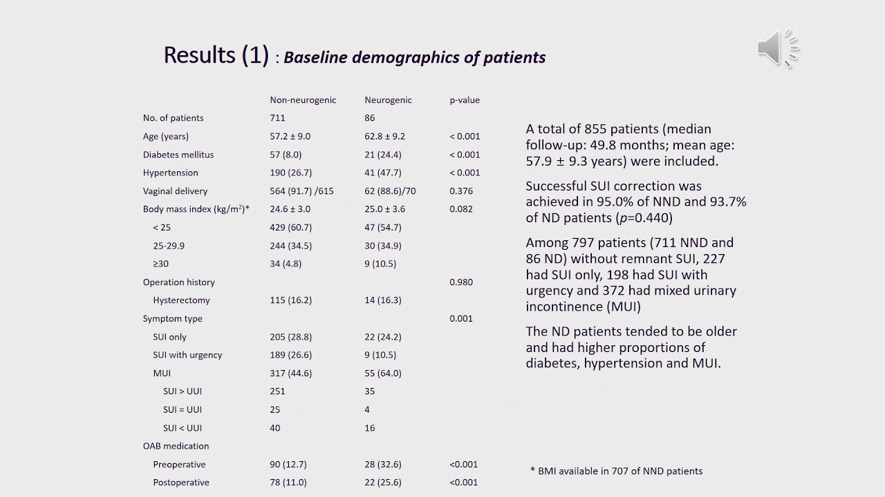 ICS 2020 Abstract #508 Fate of overactive bladder symptoms after ...