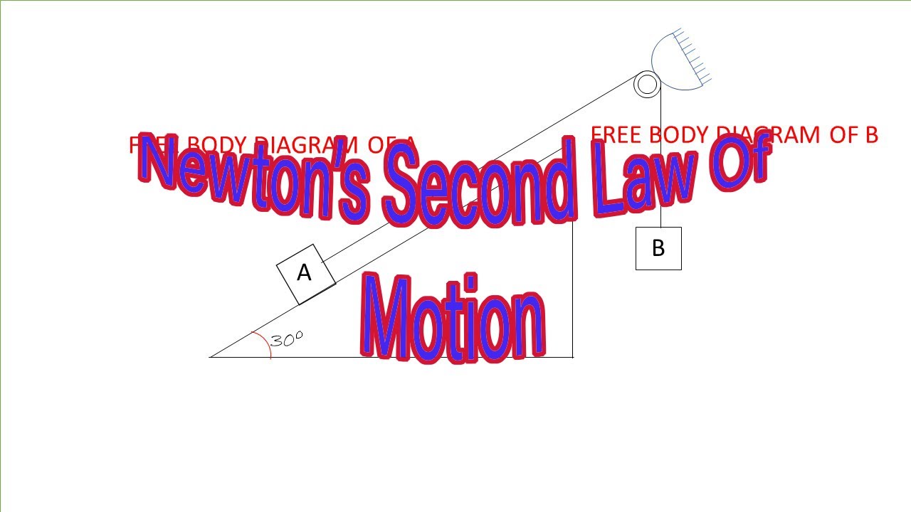 Newton's Second Law Of Motion. - YouTube