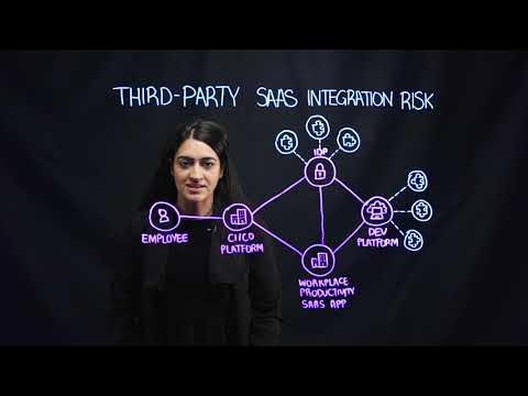 Third Party SaaS Integration Risk - YouTube