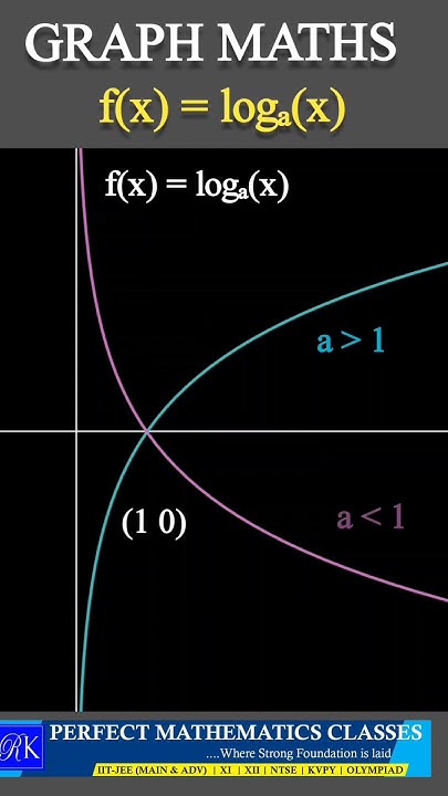 Graph of Log(x) | Graph of logarithm function | Graph Maths | Class 11 ...