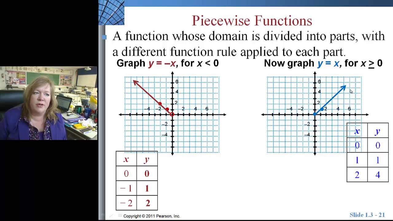 0103 Notes Part 2 Piecewise Functions YouTube 0103-notes-part-2-piecewise-functions-youtube