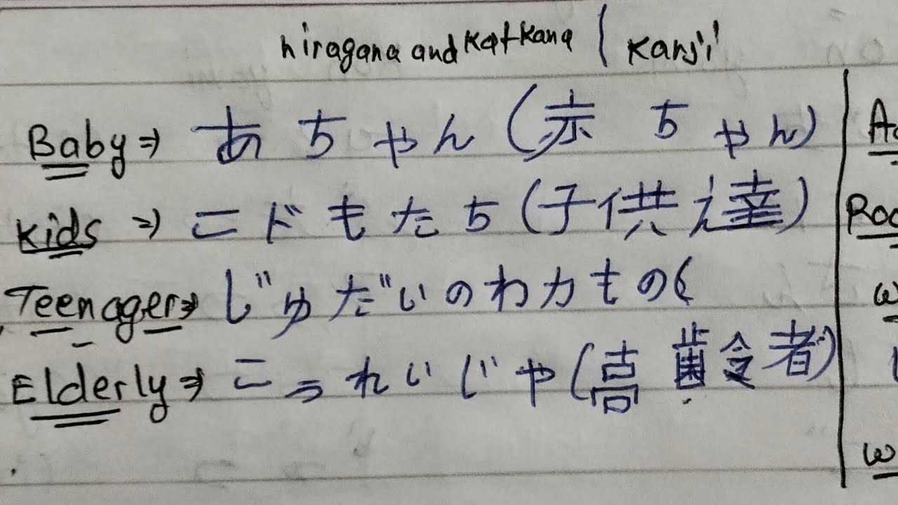 basic Japanese people in Japanese explain in english | - YouTube