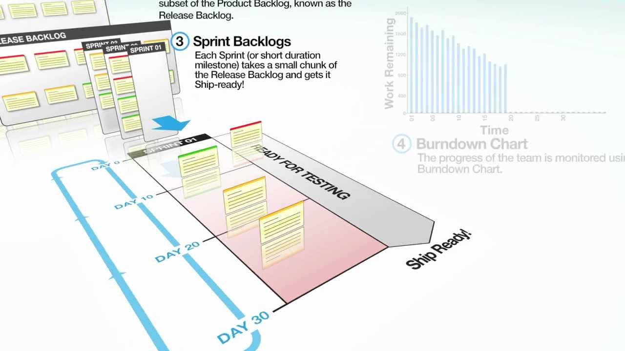 Scrum Overview Diagram Video (With Download Link) - YouTube