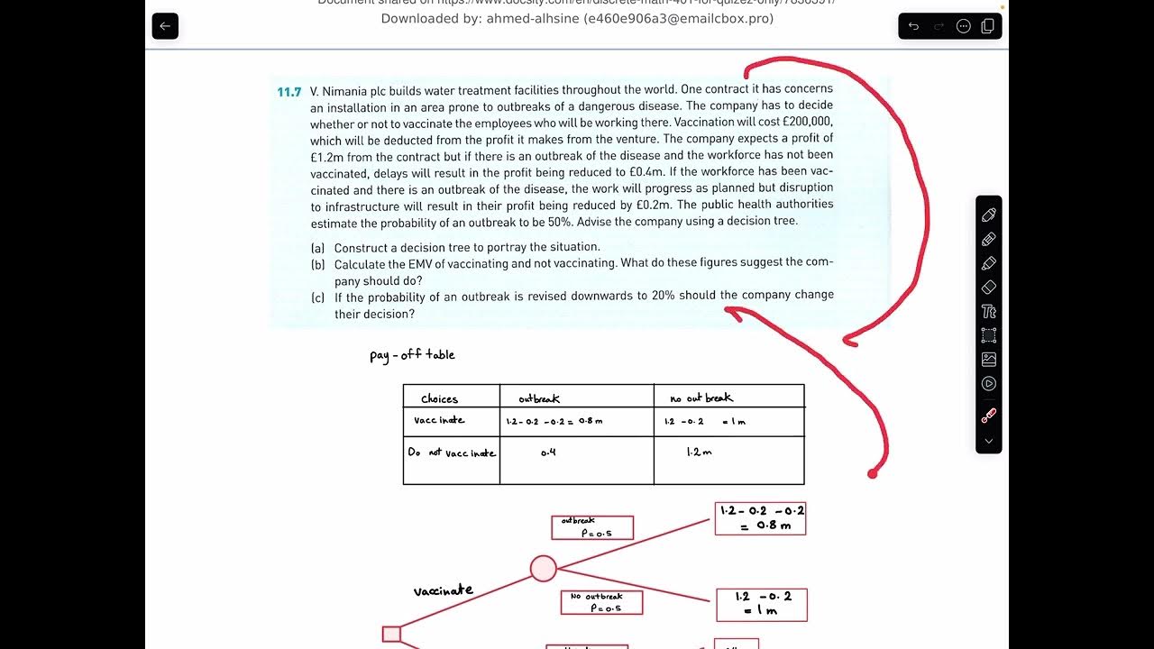 CH 11 PART 2 - YouTube