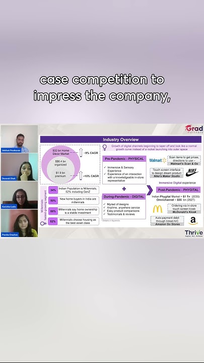 Cracking the Case Competition: Winning Strategies for Effective ...