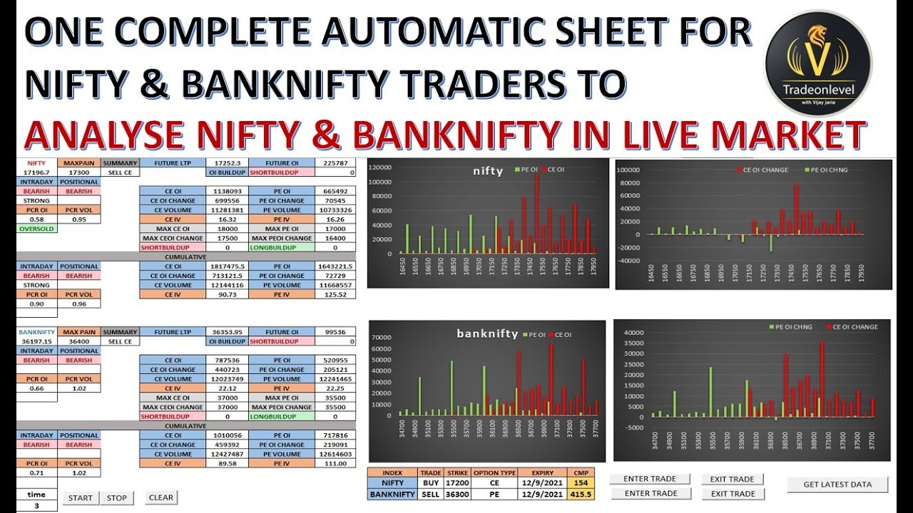 One Complete Automatic sheet for Nifty Banknifty traders to analyse ...