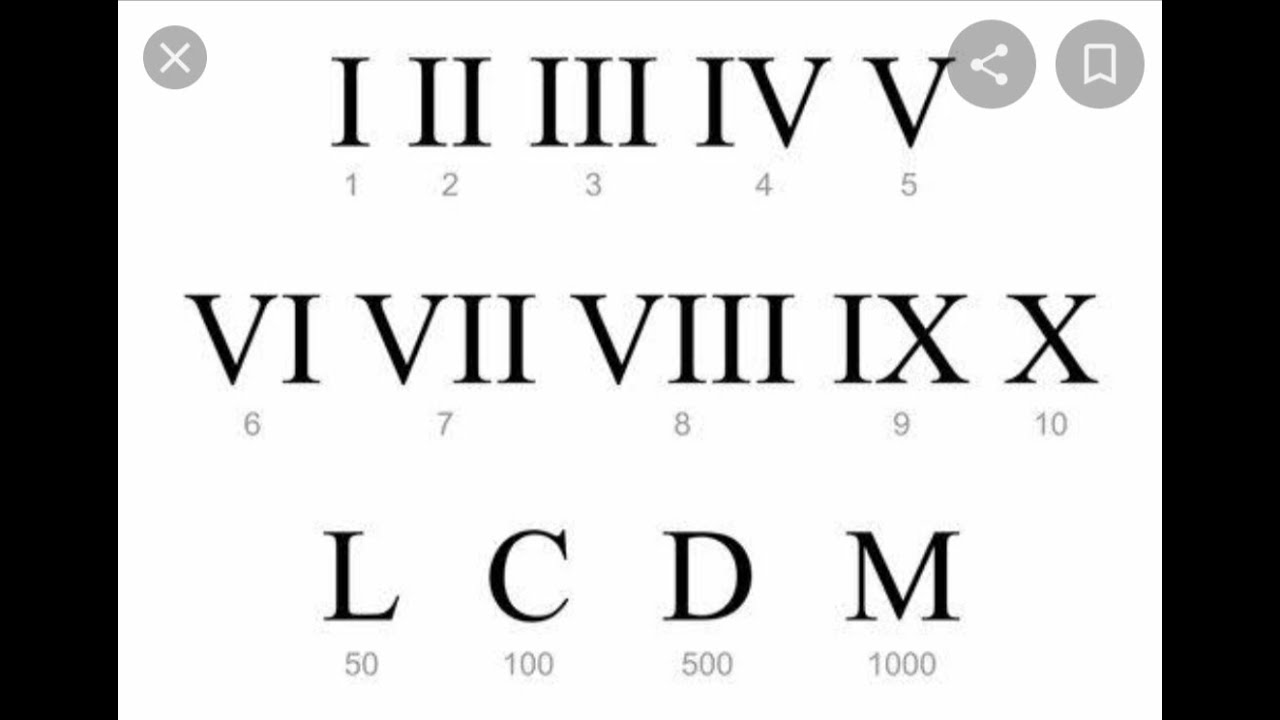 CLASS V|ROMAN NUMERALS - YouTube