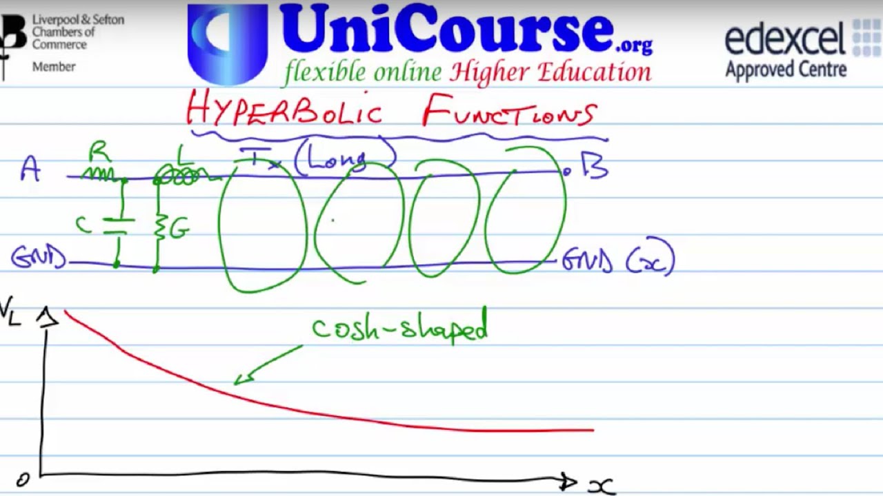Hyperbolic Functions - YouTube