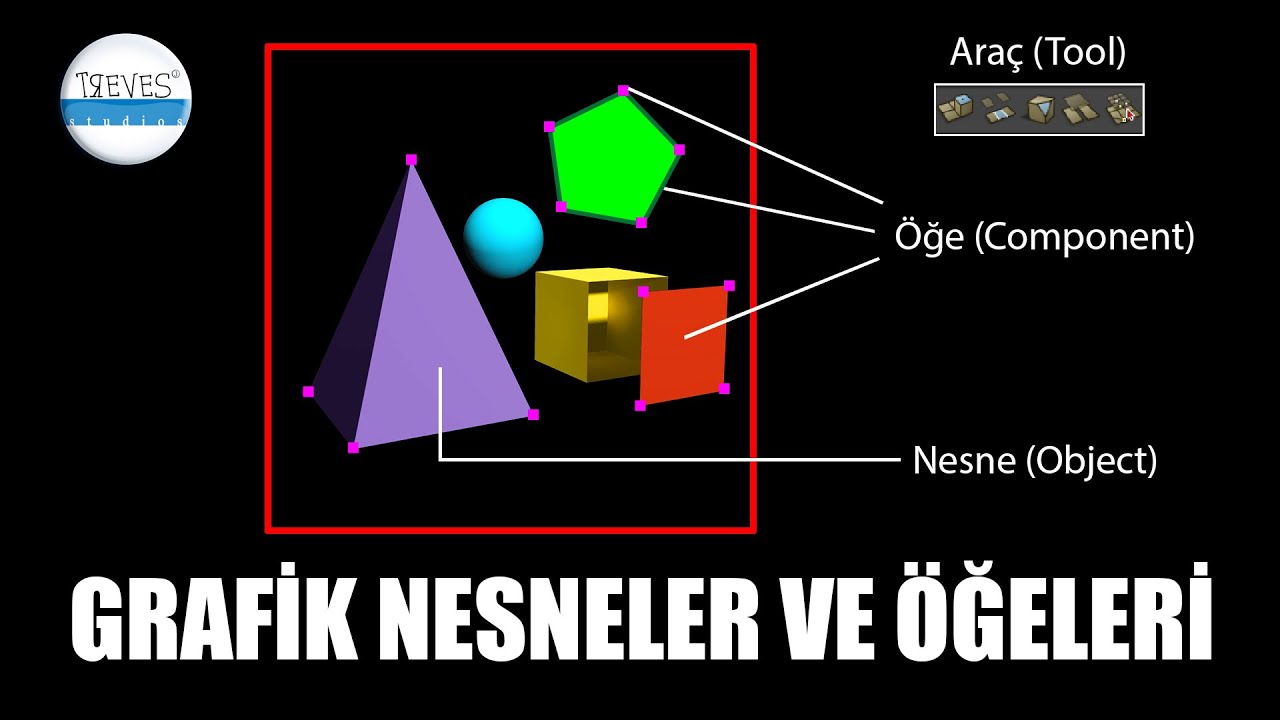 Dijital Grafiklere Giriş - 08 (Grafik Nesneler ve Öğeleri Nedir?) - YouTube