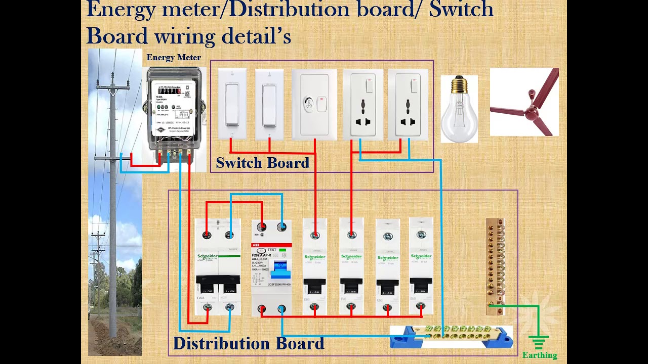 Single Phase House Wiring diagram Energy meter Distribution board ...