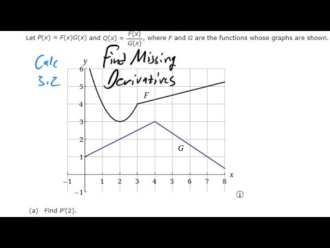 How to find the derivative of unknown functions using a graph of f(x) g ...