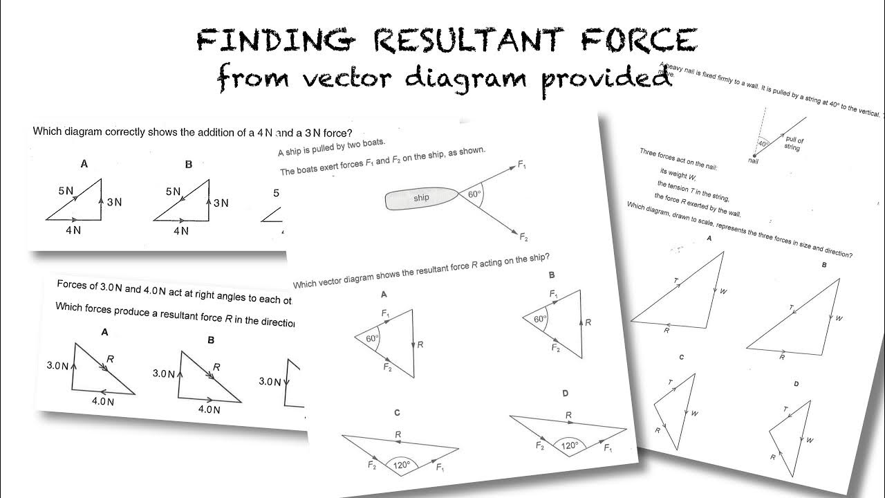 Video 02 Finding resultant force from vector diagram - YouTube