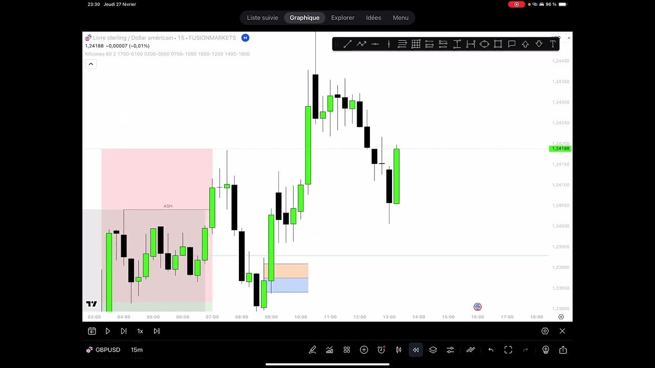 Backtest délibéré du 24/01/2025 - YouTube