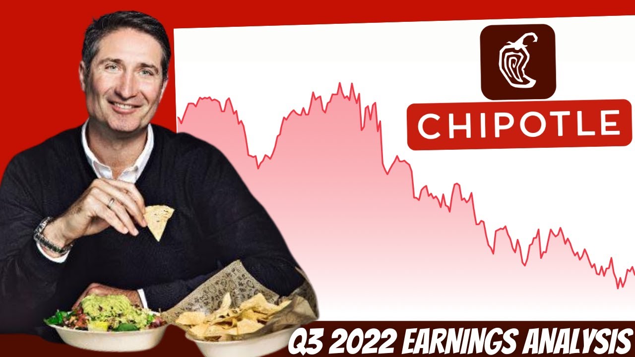 Chipotle (CMG) Stock - Wonderful Business At A Fair Price!!? (BUY NOW ...