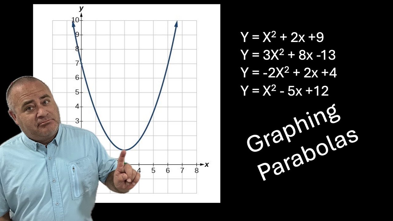 Graphing parabolas - YouTube