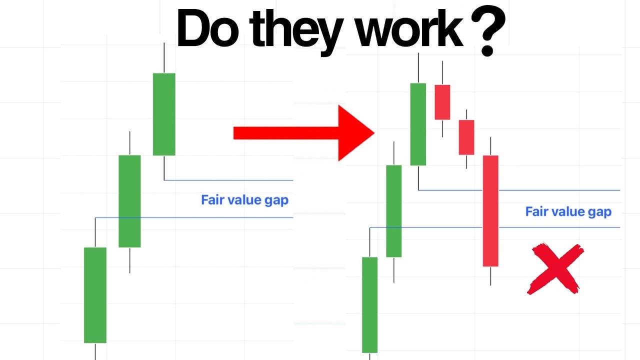 Fair value gap [F.V.G] | Do they work? - YouTube