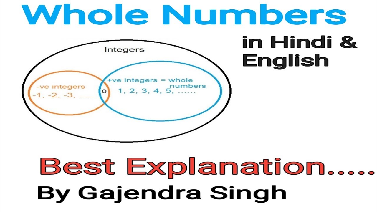 Whole Numbers Real Number What Are Whole Numbers Definition Of whole-numbers-real-number-what-are-whole-numbers-definition-of