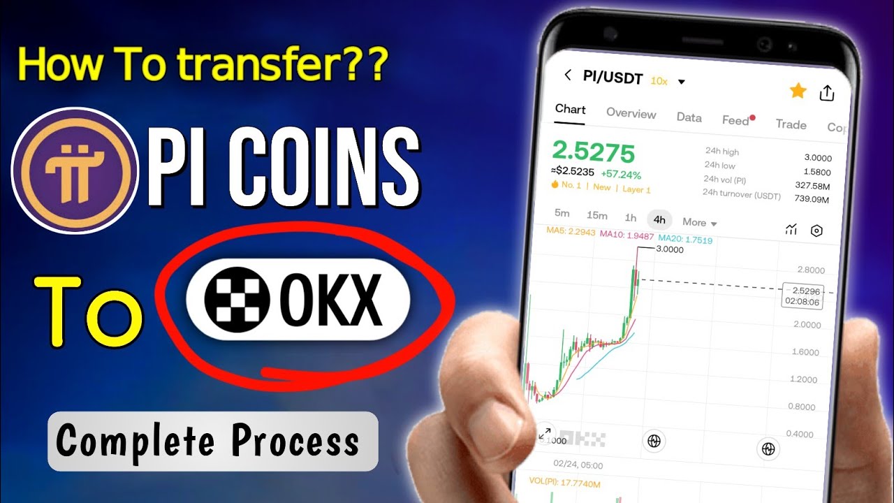 How To Withdraw PI Coins in OKX Exchange?? (Complete Process) # ...