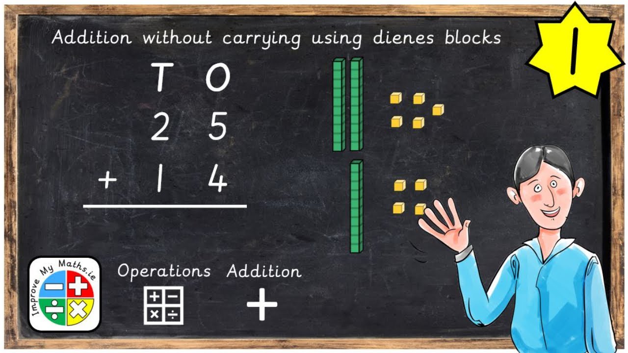 2 digit addition without carrying lesson 1 - YouTube