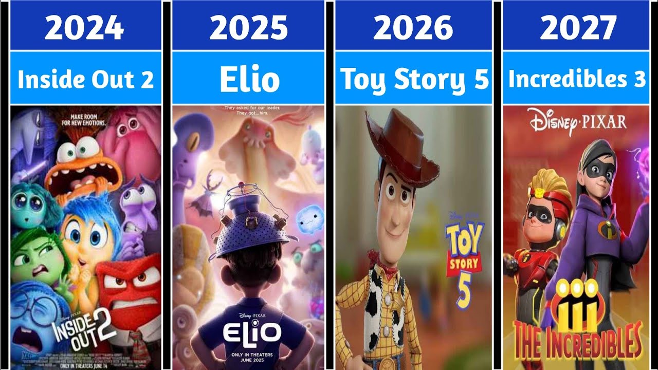 All Disney Pixar animation movies (1995 – 2027) | Released and Upcoming ...