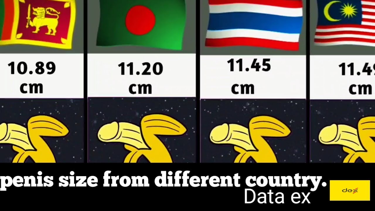 Average penis size in different countries| dataex| data comparison ...