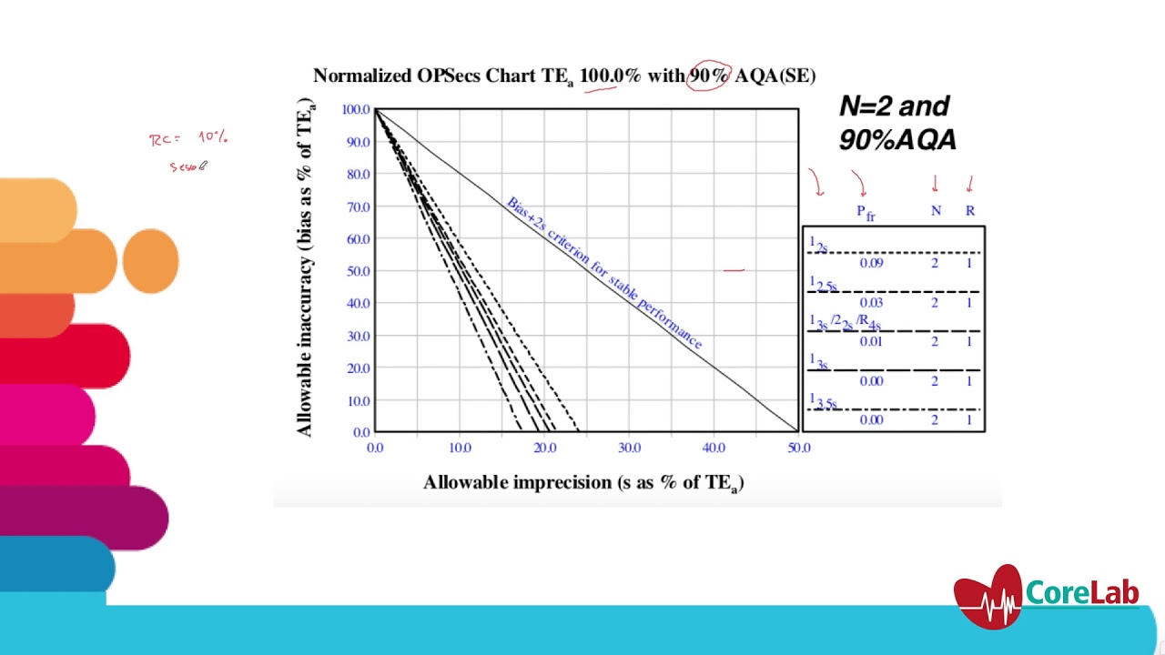 Interpretation de OPSpecs Chart - YouTube