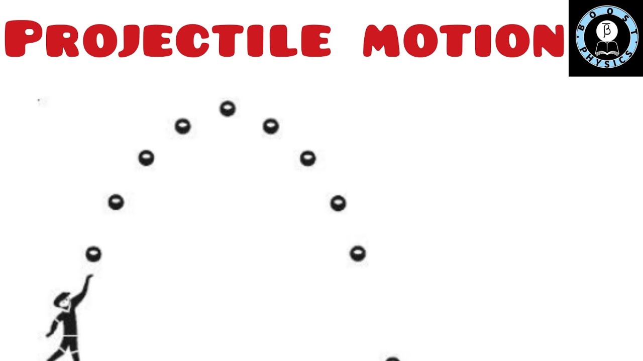 Projectile Motion ||Class-11 Physics|| Time, Height & Range - YouTube