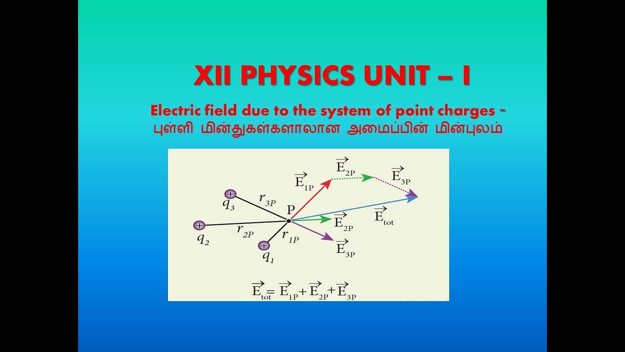 Electric field - system of point charges புள்ளி மின்துகள்களாலான அமைப்பு ...