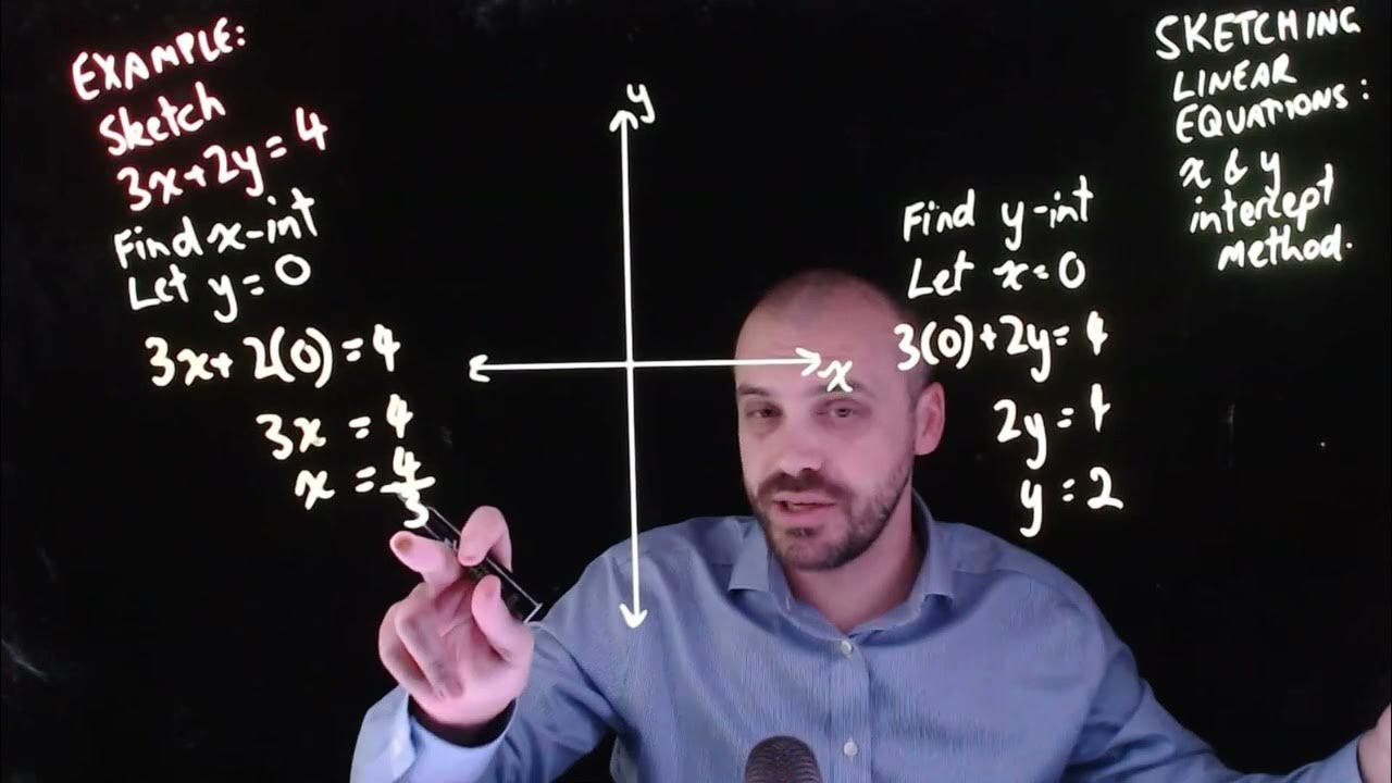Sketching Linear Equations x and y intercept method - YouTube