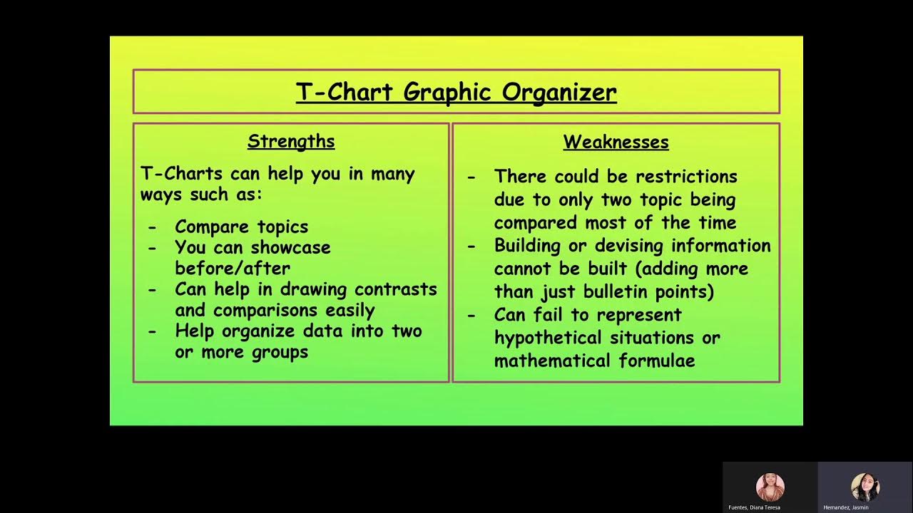 T Chart Graphic Organizer Strategy 2 - YouTube