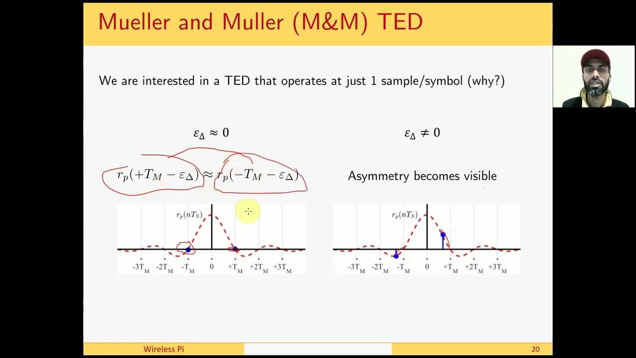 Mueller And Muller Clock Synchronization Algorithm Youtube