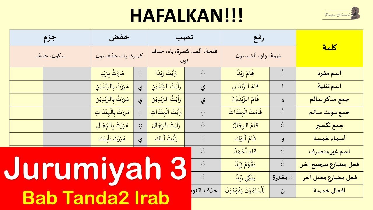 JURUMIYAH 3 BAB TANDA TANDA IRAB - YouTube