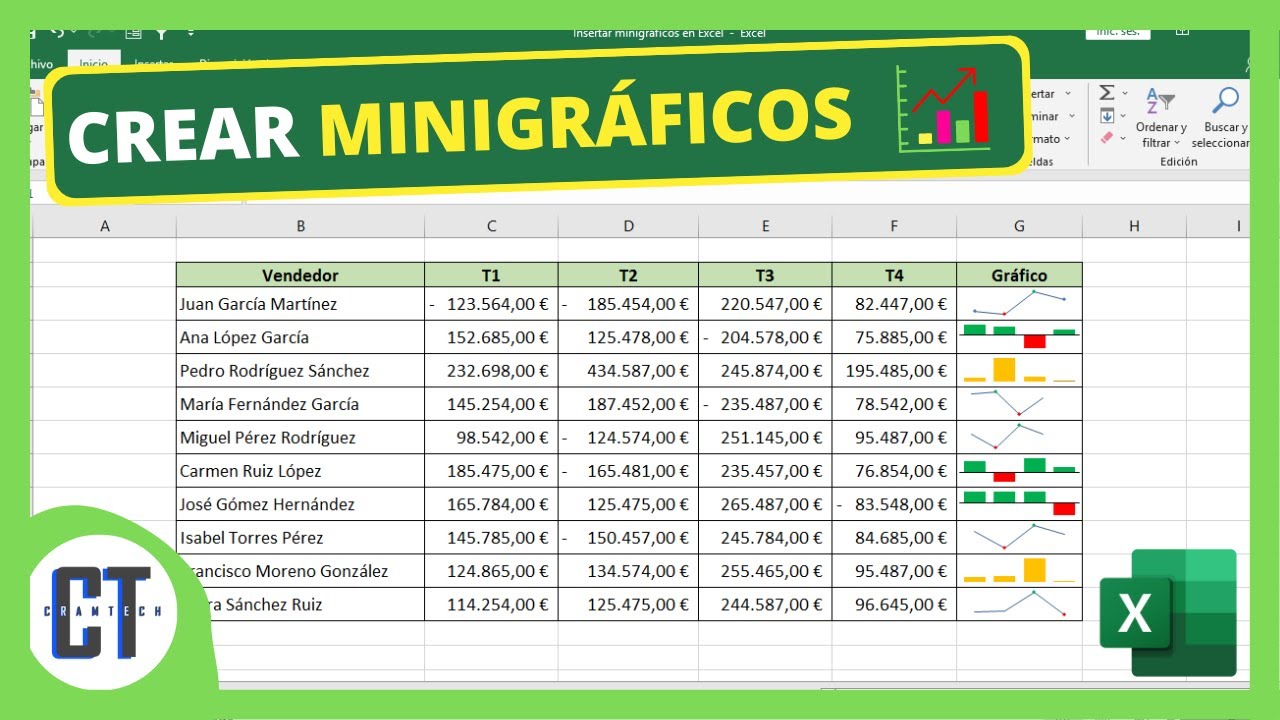 Como Insertar MINIGRAFICOS en Excel - YouTube