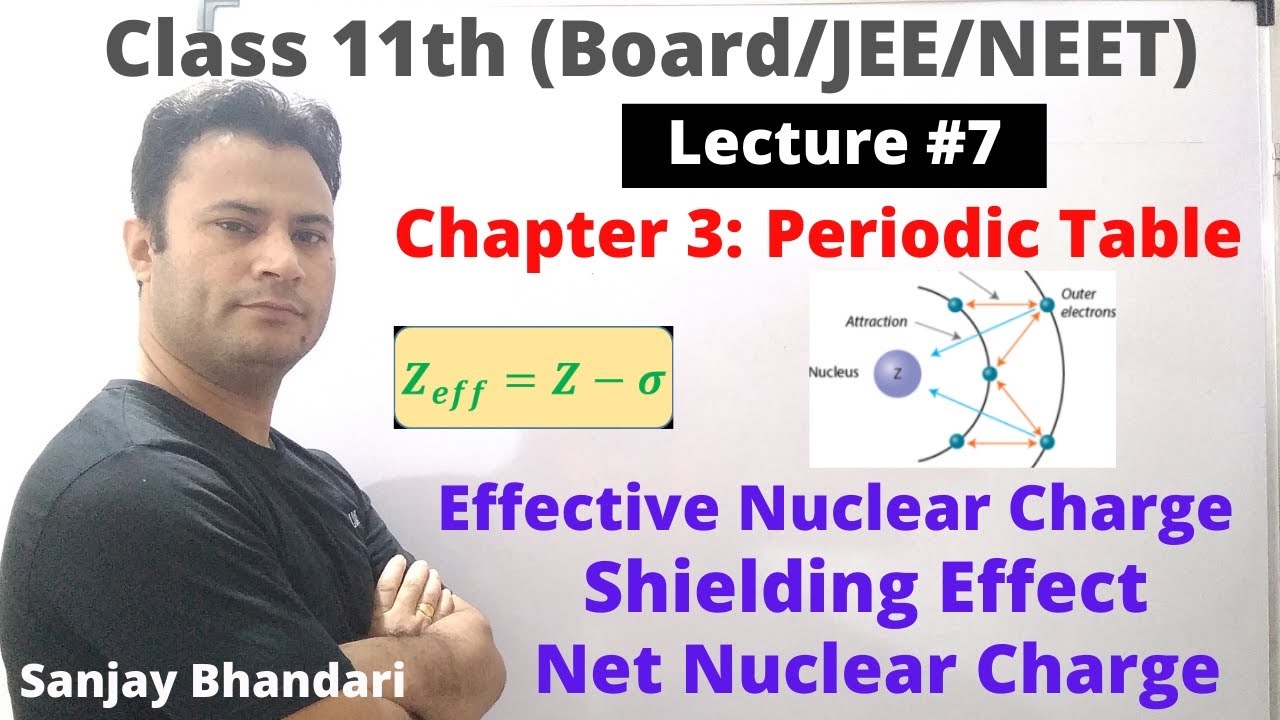 Periodic Table #7 | Shielding Effect or Shielding Constant |Effective ...