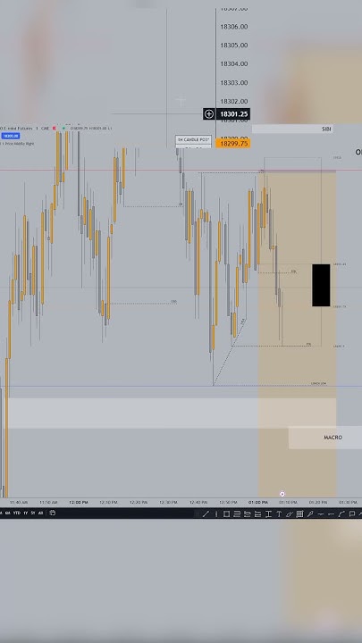 Live execution on NQ March 04, 2024 #futurestrading - YouTube