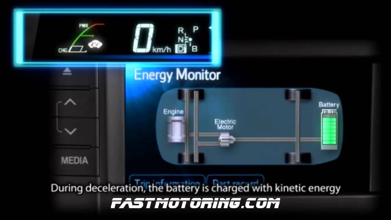 Toyota Hybrid Synergy Drive- Prius v - YouTube