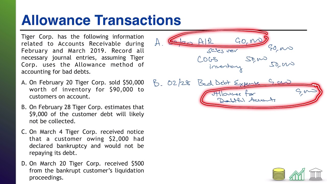 Practice Problem RECV-02: Receivables and the Allowance Method - YouTube