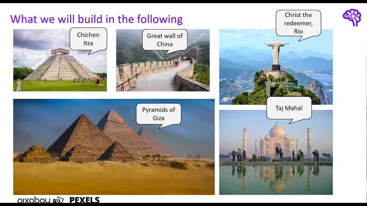 Understanding Convolutional Neural Networks | Part 1 / 3 - The Basics ...