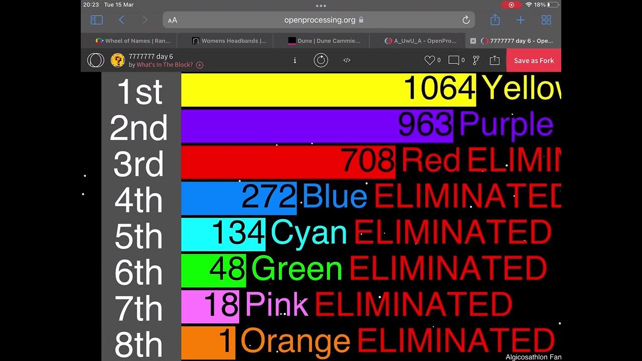 Algothon Day 6 (FINAL) Scores - YouTube