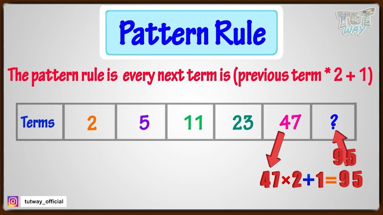 Pattern Rules Shrinking Pattern Identify Pattern Rule Number Pattern Rules Shrinking Pattern Identify Pattern Rule Number