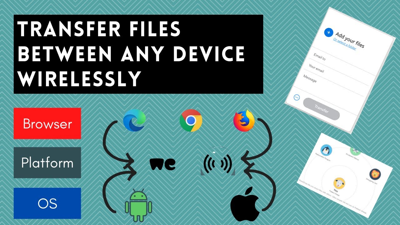How to Transfer Large Files Between Any Device Wirelessly | WeTransfer ...